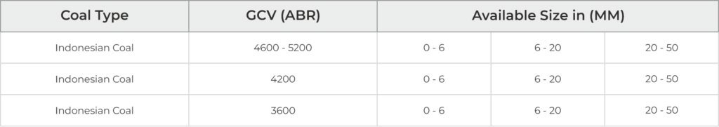 Indonesian Coal – Sabiri Coal